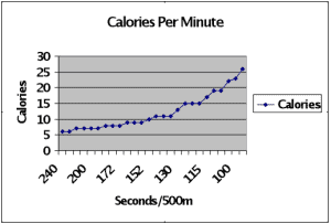 Calories Burned on Rowing Machine - Complete Breakdown